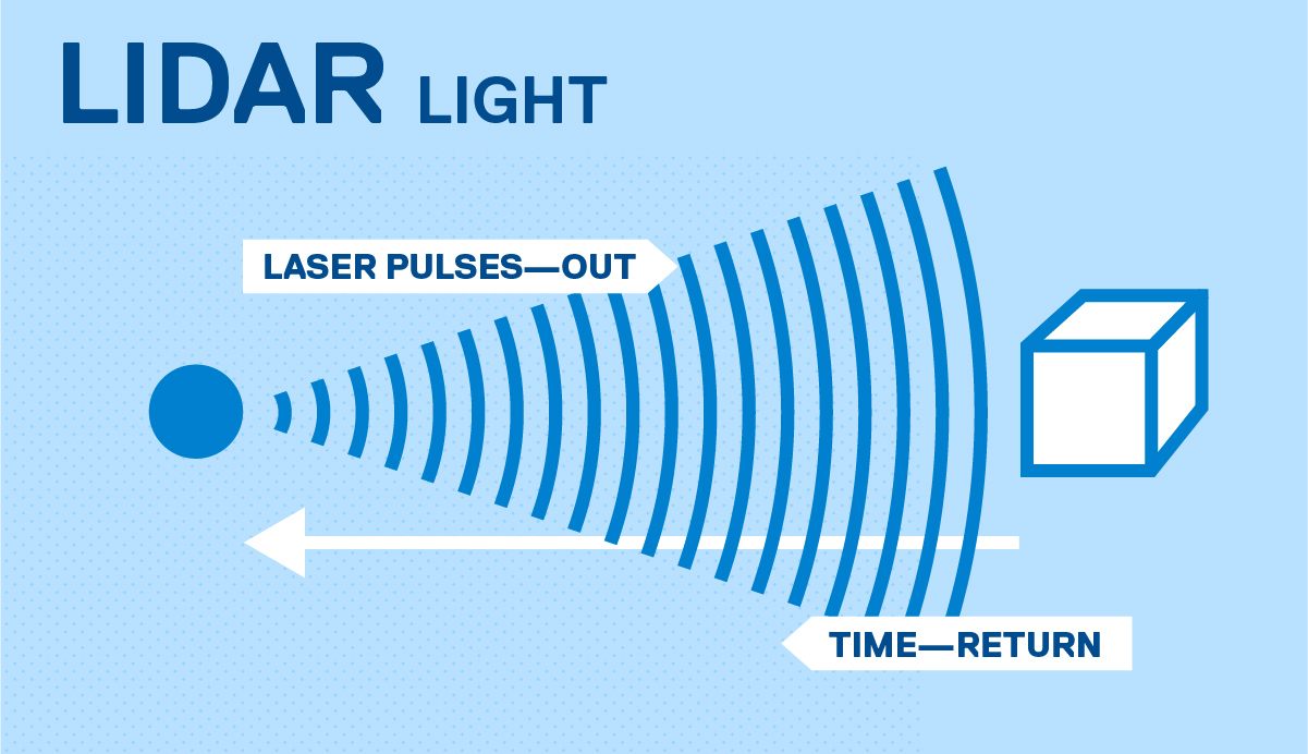 LIDAR VS RADAR VS SONAR in Sewer Inspection